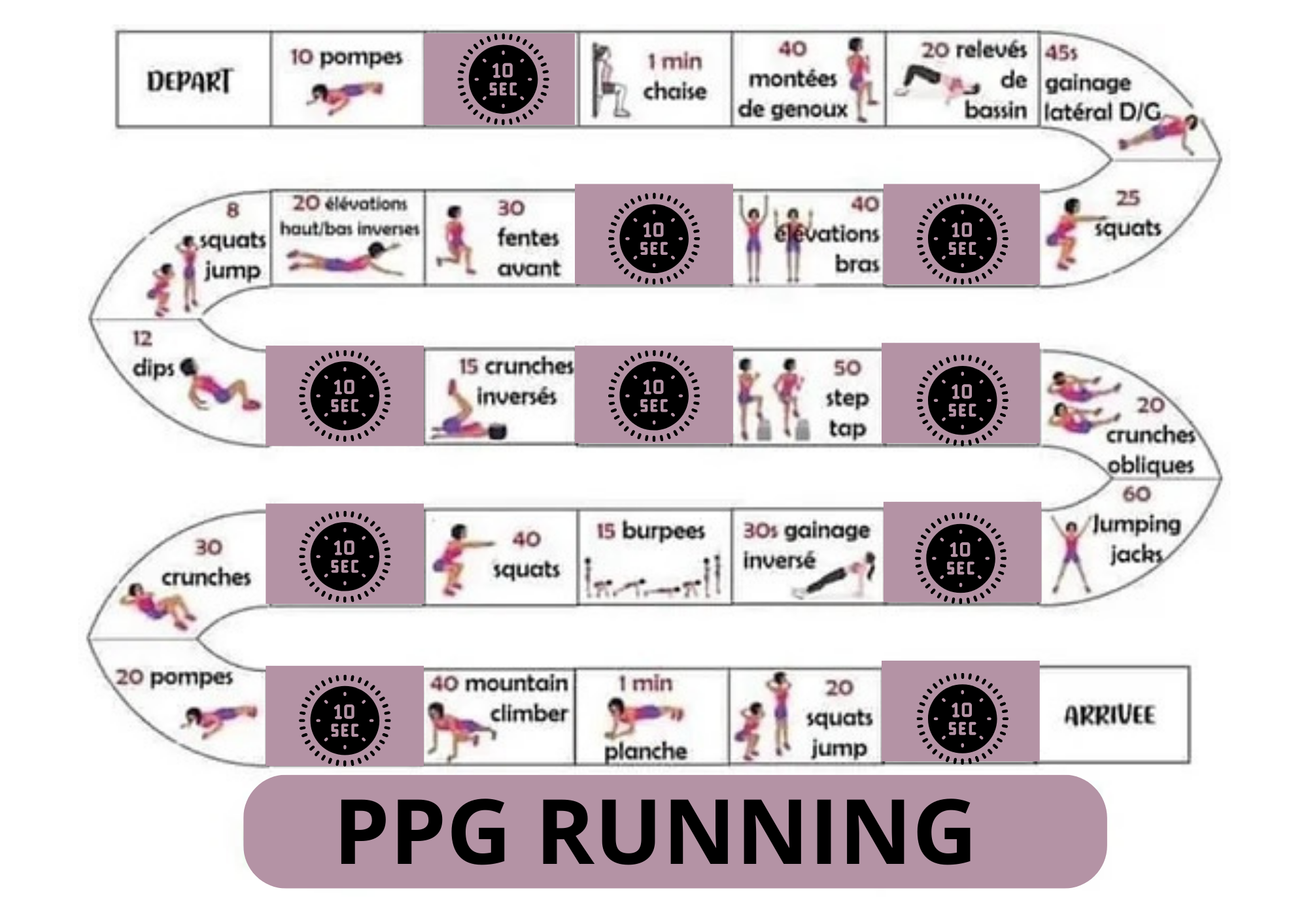 PPG RUNNING (jeu de l’oie) – Run In Club